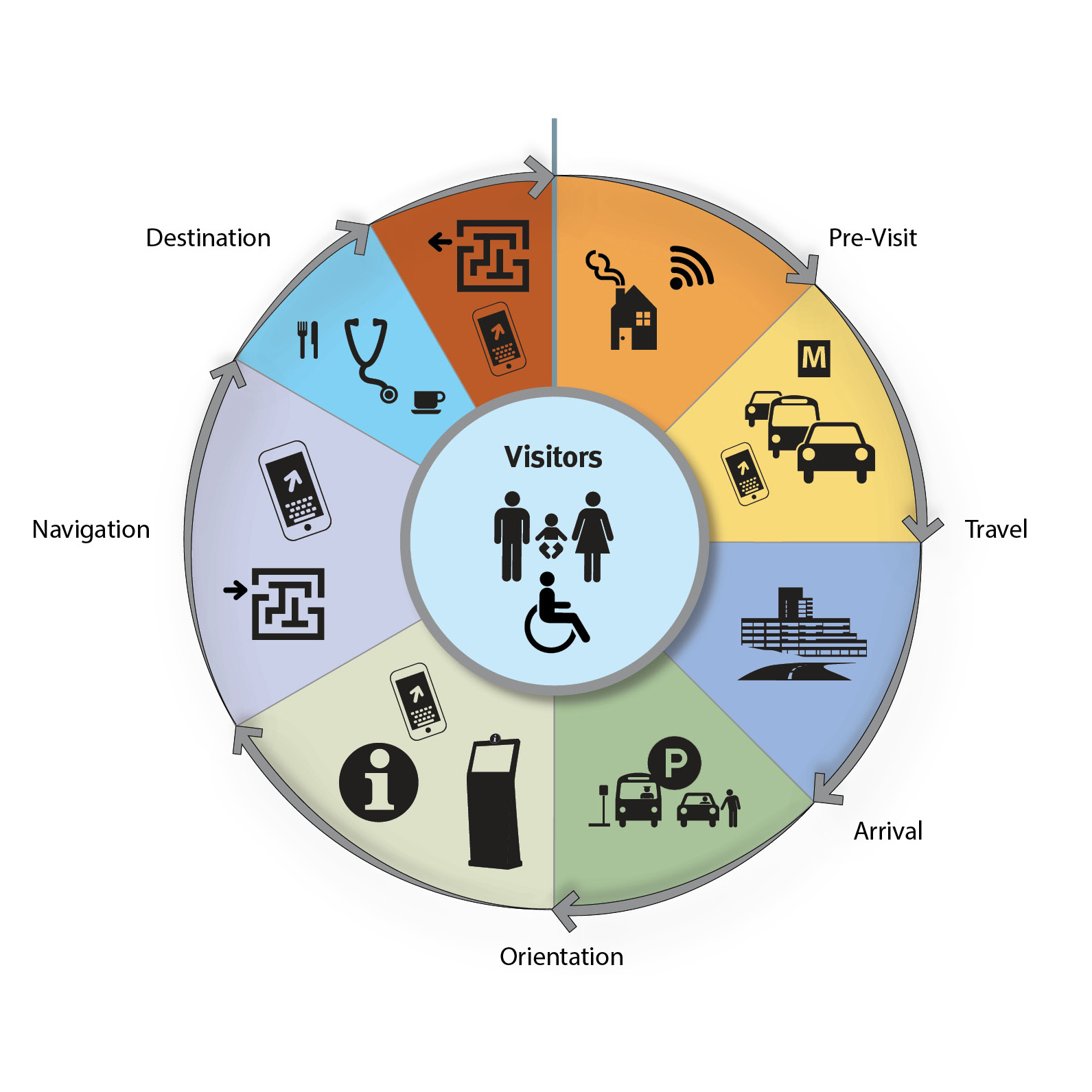 Master Plans - Cloud Gehshan